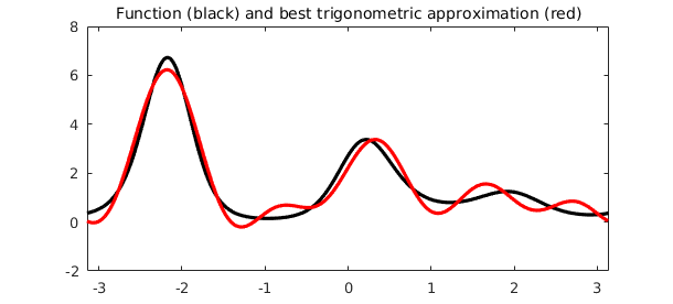 Computing Padé Approximation with Maxima – Manohar Kuse's Cyber
