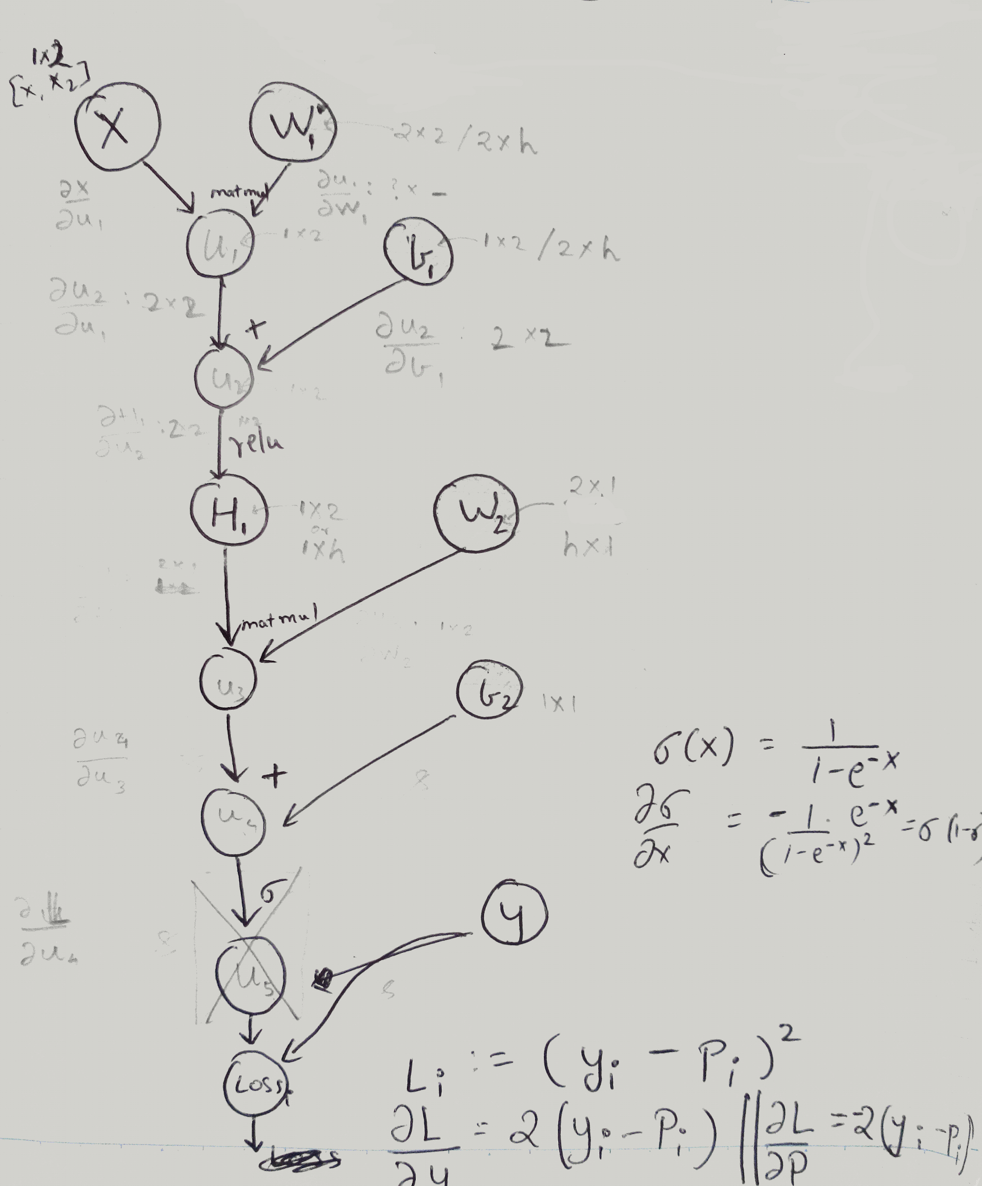 Toy Neural Network – Manohar Kuse's Cyber